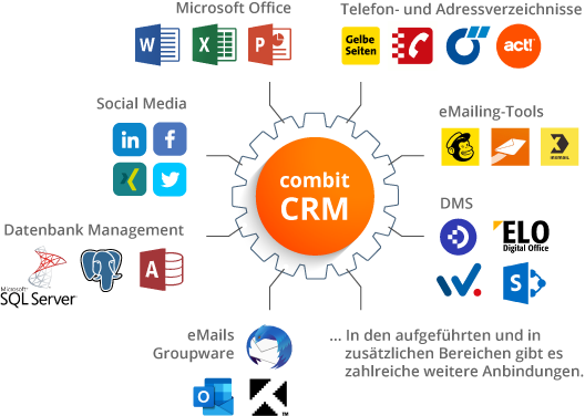 Kontaktmanager PC Magazin "Sehr gut" | 1a Kontaktmanagement