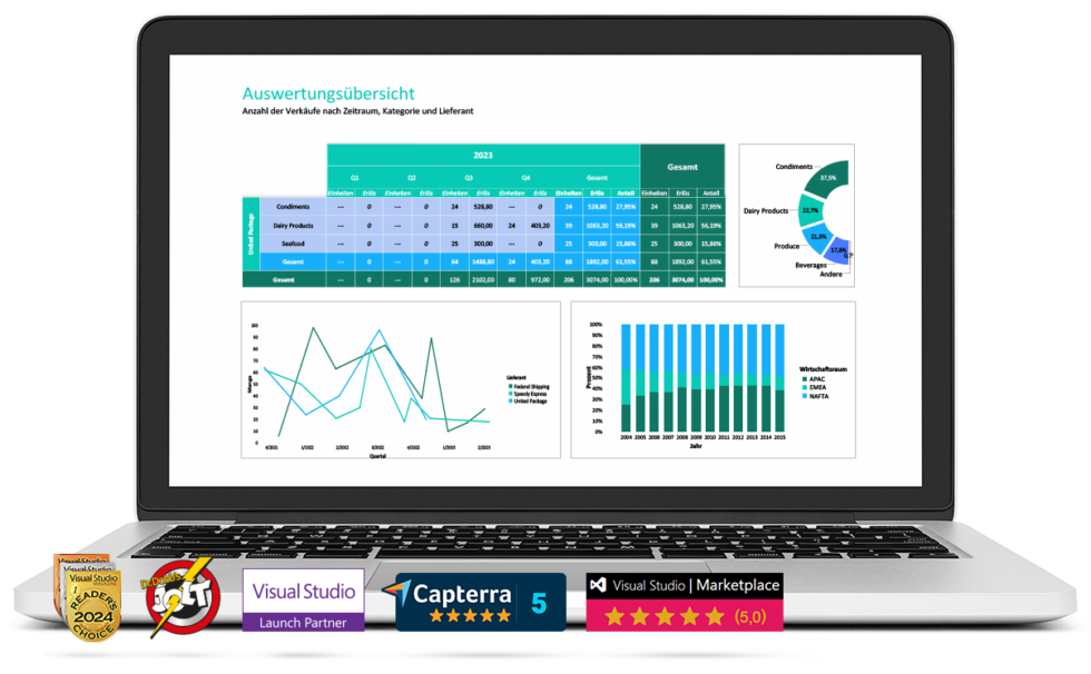 Reporting Tool List & Label für .NET, ASP, C#, C++, Delphi - combit